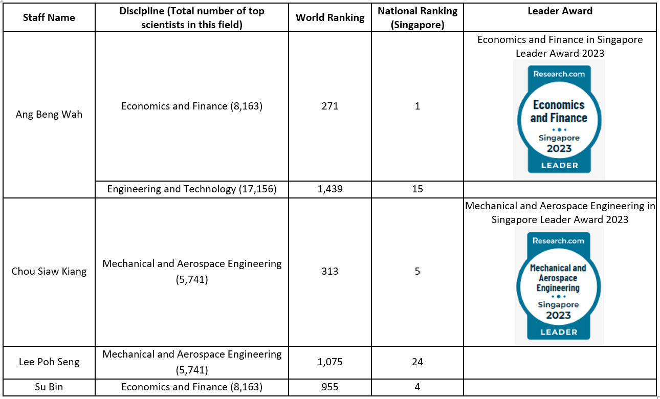 Home [www.esi.nus.edu.sg]